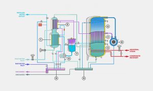 WFI System:The Complete FAQ Guide In 2025 – AIPAK ENGINEERING